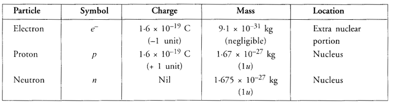 Online Education HOTS Questions For Class 9 Science Chapter 4 Structure 
