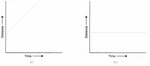 NCERT Solutions for Class 7 Science Chapter 13 Motion and Time – NCERT MCQ