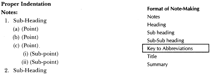 Note Making Class 12 Format Examples NCERT MCQ Icsecbse