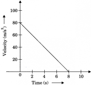 Force and Laws of Motion Class 9 Extra Questions and Answers Science ...