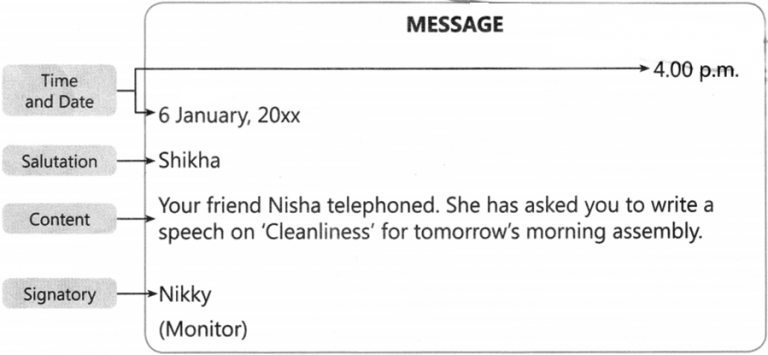 Message Writing for Class 5 Format, Examples, Topics, Exercises – NCERT MCQ