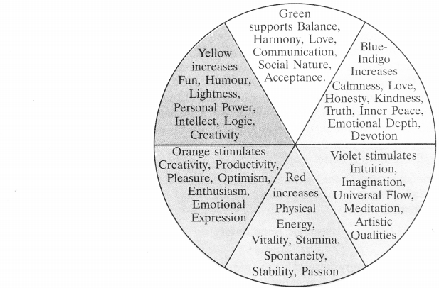 Article Writing Class 10 Format Topics Examples Samples NCERT MCQ