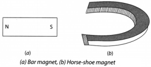 Online Education for Fun with Magnets Class 6 Extra Questions and ...
