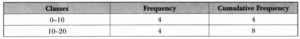 Statistics Class 10 Extra Questions Maths Chapter 14 with Solutions ...