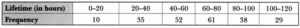 Statistics Class 10 Extra Questions Maths Chapter 14 with Solutions ...