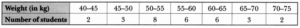 Statistics Class 10 Extra Questions Maths Chapter 14 with Solutions ...
