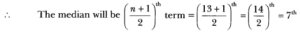 Statistics Class 10 Extra Questions Maths Chapter 14 with Solutions ...