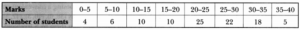 Statistics Class 10 Extra Questions Maths Chapter 14 with Solutions ...