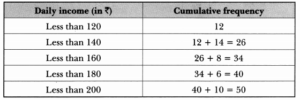 Statistics Class 10 Extra Questions Maths Chapter 14 with Solutions ...