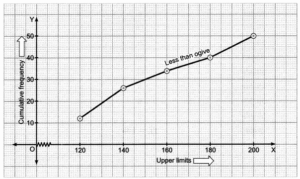 Statistics Class 10 Extra Questions Maths Chapter 14 with Solutions ...