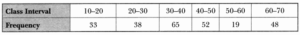 Statistics Class 10 Extra Questions Maths Chapter 14 with Solutions ...