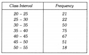 Statistics Class 9 Extra Questions Maths Chapter 14 with Solutions ...