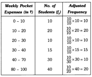 Statistics Class 9 Extra Questions Maths Chapter 14 with Solutions ...