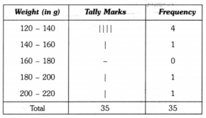 Statistics Class 9 Extra Questions Maths Chapter 14 with Solutions ...