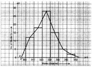 Statistics Class 9 Extra Questions Maths Chapter 14 with Solutions ...