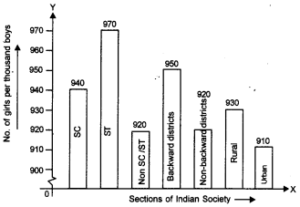 Statistics Class 9 Extra Questions Maths Chapter 14 with Solutions ...