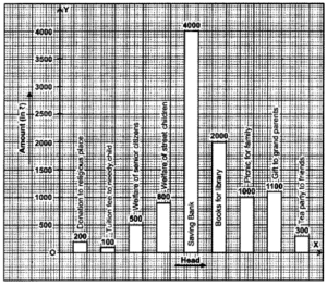 Statistics Class 9 Extra Questions Maths Chapter 14 with Solutions ...