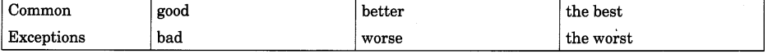 Exercise On Adjectives for Class 8 CBSE With Answers – NCERT MCQ