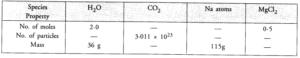 NCERT Exemplar Solutions for Class 9 Science Chapter 3 Atoms and ...