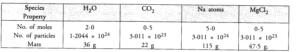 NCERT Exemplar Solutions for Class 9 Science Chapter 3 Atoms and ...