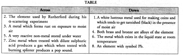 NCERT Exemplar Solutions for Class 9 Science Chapter 3 Atoms and ...