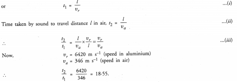 NCERT Solutions for Class 9 Science Chapter 12 Sound – NCERT MCQ