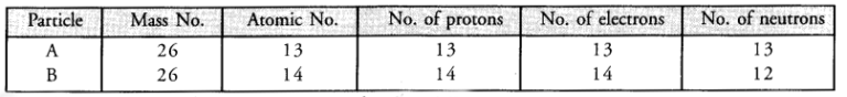 Structure of the Atom Class 9 Important Questions Science Chapter 4 ...