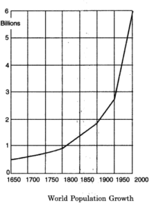 The World Population: Distribution, Density and Growth Class 12 ...