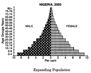 Population Composition Class 12 Important Extra Questions Geography ...