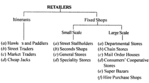 Internal Trade Class 11 Important Extra Questions Business Studies ...