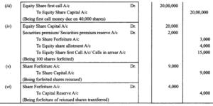 Accounting for Share Capital Class 12 Important Questions Accountancy ...