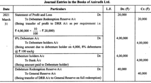 Issue and Redemption of Debentures Class 12 Important Questions ...