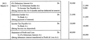 Issue and Redemption of Debentures Class 12 Important Questions ...