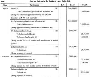 Issue and Redemption of Debentures Class 12 Important Questions ...