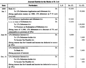 Issue and Redemption of Debentures Class 12 Important Questions ...