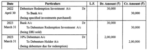Issue and Redemption of Debentures Class 12 Important Questions ...