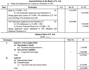 Issue and Redemption of Debentures Class 12 Important Questions ...
