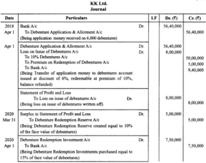 Issue and Redemption of Debentures Class 12 Important Questions ...