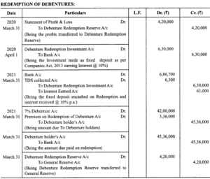 Issue and Redemption of Debentures Class 12 Important Questions ...