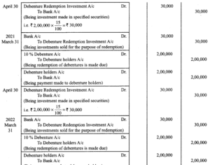 Issue and Redemption of Debentures Class 12 Important Questions ...