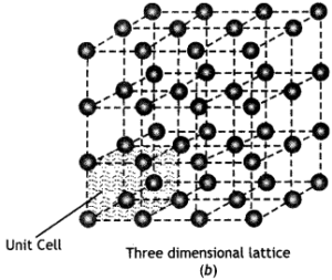 The Solid State Class 12 Important Extra Questions Chemistry Chapter 1 ...