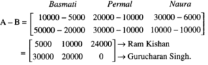 Matrices Class 12 Important Extra Questions Maths Chapter 3 – NCERT MCQ