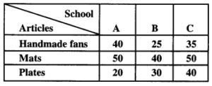 Matrices Class 12 Important Extra Questions Maths Chapter 3 – NCERT MCQ