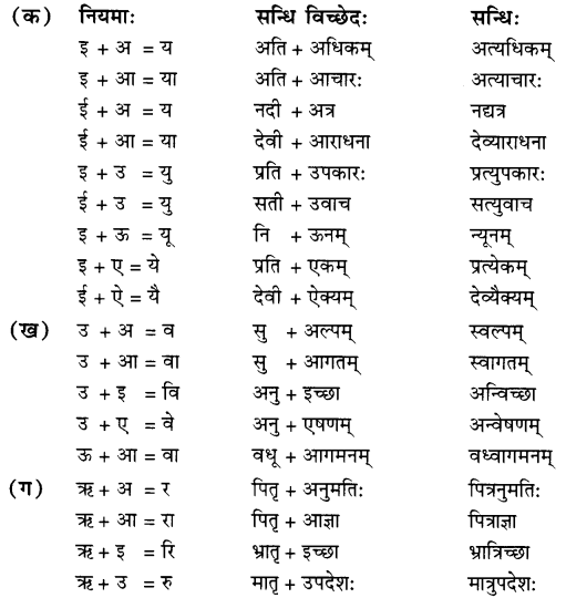 Class 7 Sanskrit Grammar Book Solutions सन्धि – NCERT MCQ