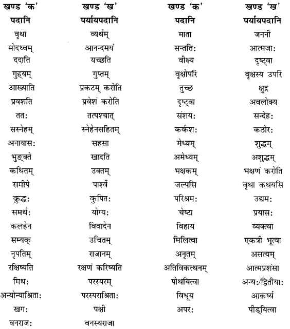 MCQ Questions For Class 10 Sanskrit Chapter 7 MCQ Questions For Class 10 Sanskrit Chapter 7
