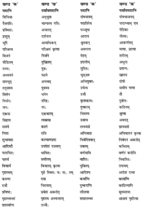 MCQ Questions For Class 10 Sanskrit Chapter 8 With
