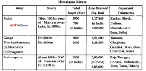 Online Education for Class 9 Geography Chapter 3 Extra Questions and ...