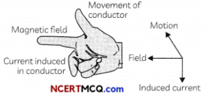 Electromagnetic Induction Definitions, Equations and Examples – NCERT MCQ