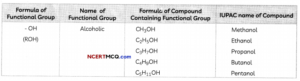 Functional Groups Definitions, Equations and Examples – NCERT MCQ