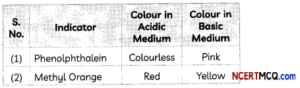 Indicators Definitions, Equations and Examples – NCERT MCQ